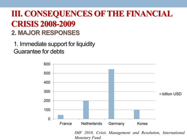 Financial crisis 2008 | PPTX