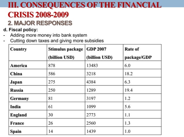 Financial crisis 2008 | PPTX