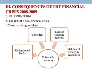 Financial crisis 2008 | PPTX