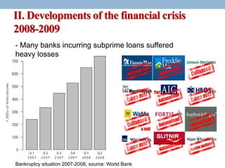 Financial crisis 2008 | PPTX