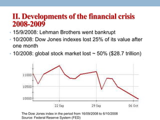 Financial crisis 2008 | PPTX