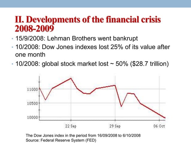 Financial crisis 2008 | PPTX