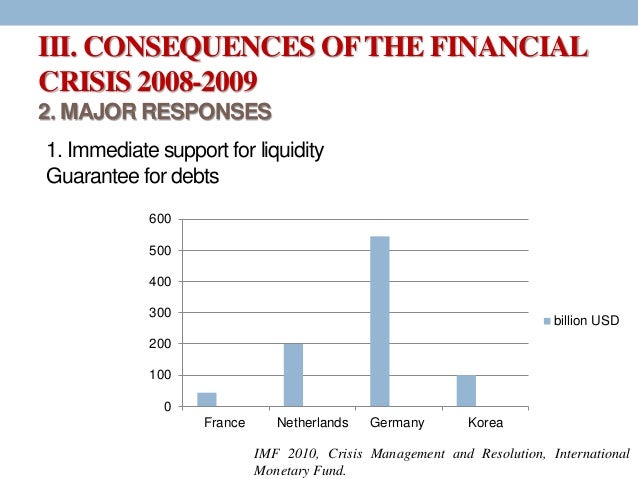 Financial crisis 2008