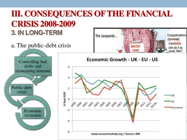 Financial crisis 2008