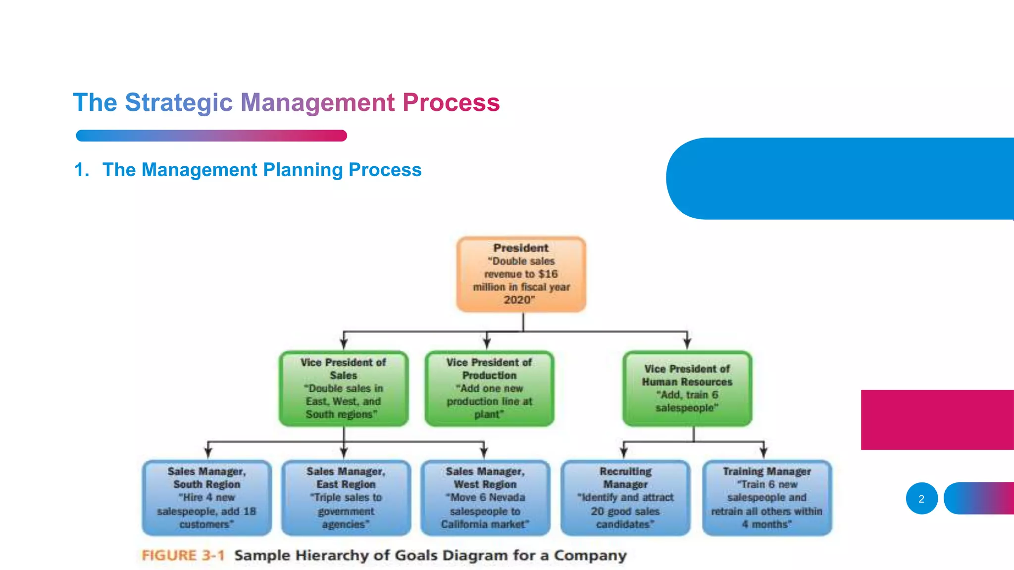 Group 1- Human Resource management Startegy and Performance, Tesla.pptx