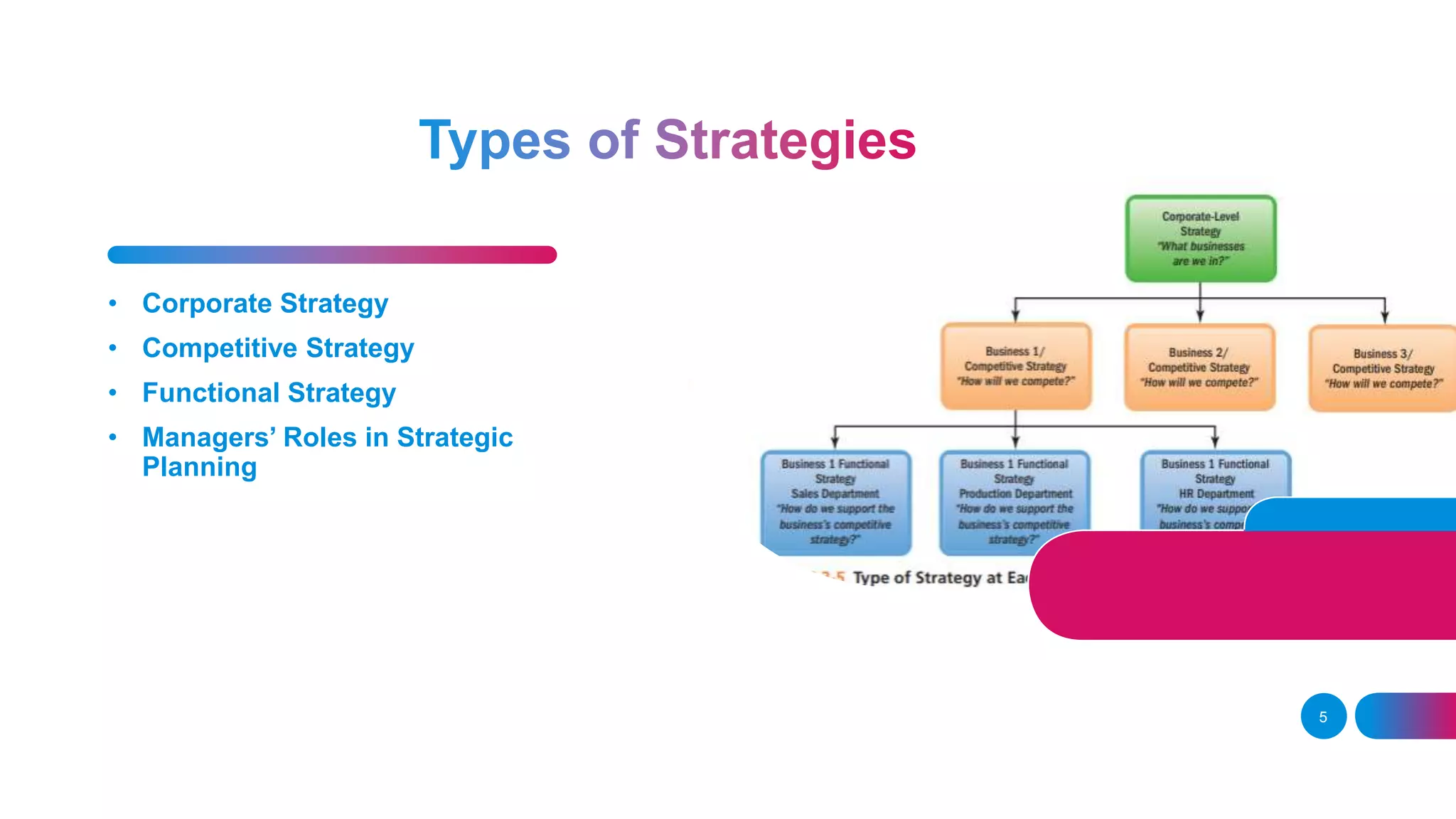 Group 1- Human Resource management Startegy and Performance, Tesla.pptx