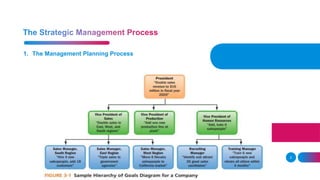Group 1- Human Resource management Startegy and Performance, Tesla.pptx