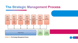 Group 1- Human Resource management Startegy and Performance, Tesla.pptx
