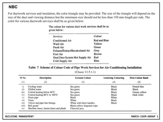 HVAC presentation for masters in architecture | PPTX