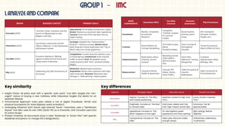 GROUP 1 imc how to do this in such quality and | PDF