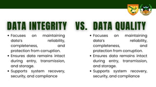 GROUP 1- IMPORTANCE OF DATA INTEGRITY.pdf