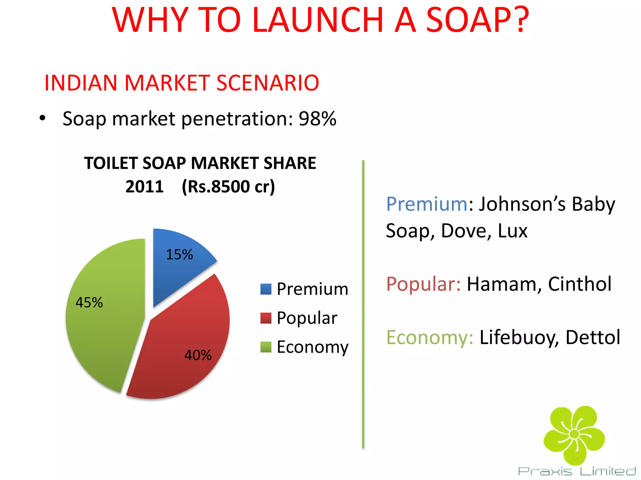 Launch of a Soap - Business Plan | PPTX