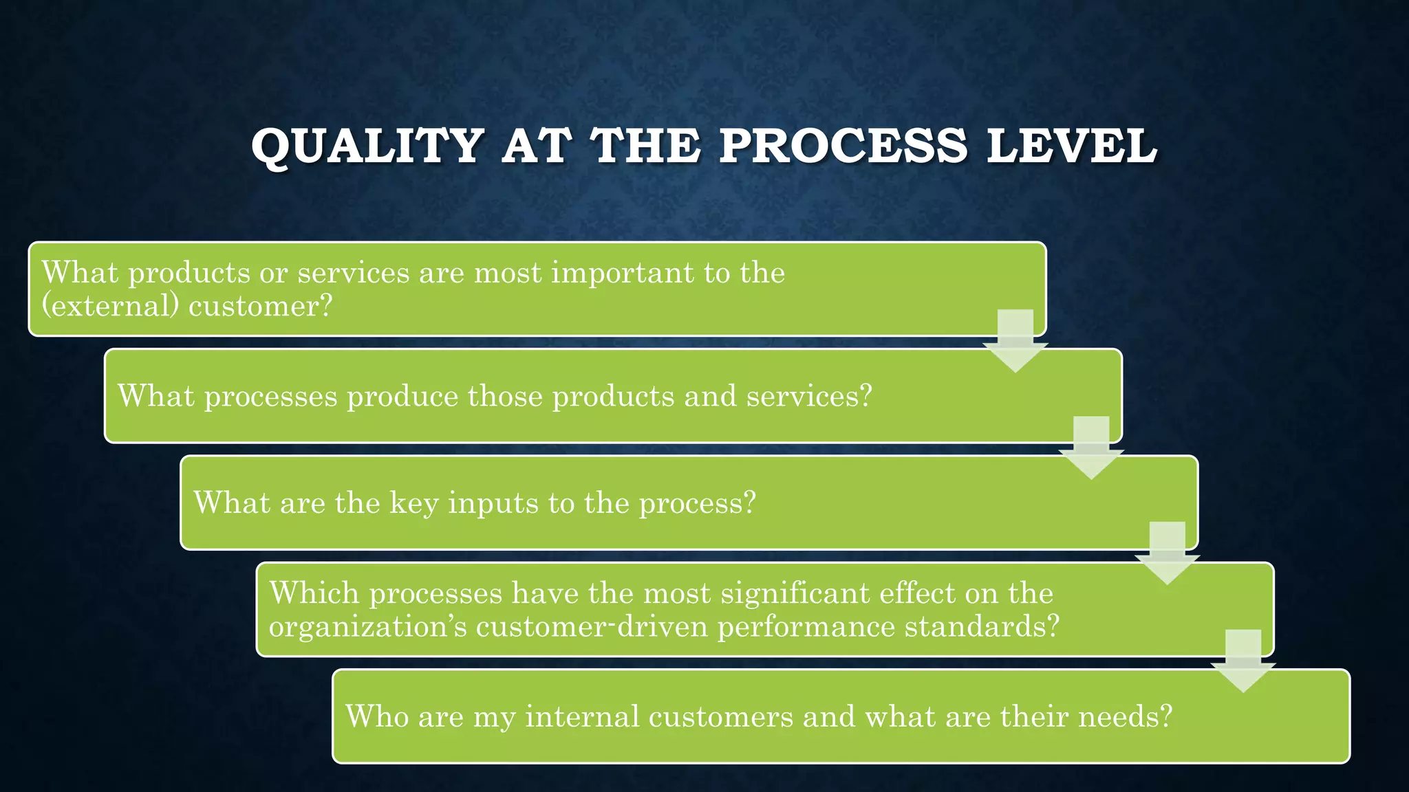 Introduction to Total Quality Management | PPT