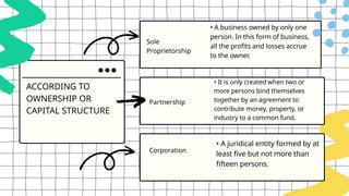 Principles of Organization and Management | PPTX
