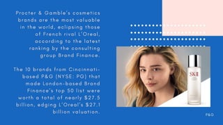 Procter & Gamble Marketing Analysis | PPTX