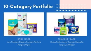 Procter & Gamble Marketing Analysis | PPTX