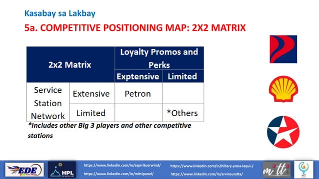 Review of Petron's Marketing Campaign | PPTX