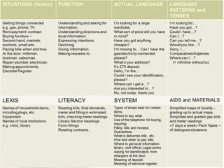 structural syllabus -- funtional syllabus | PPTX