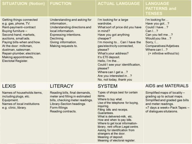 structural syllabus -- funtional syllabus | PPTX | Homework and Study ...