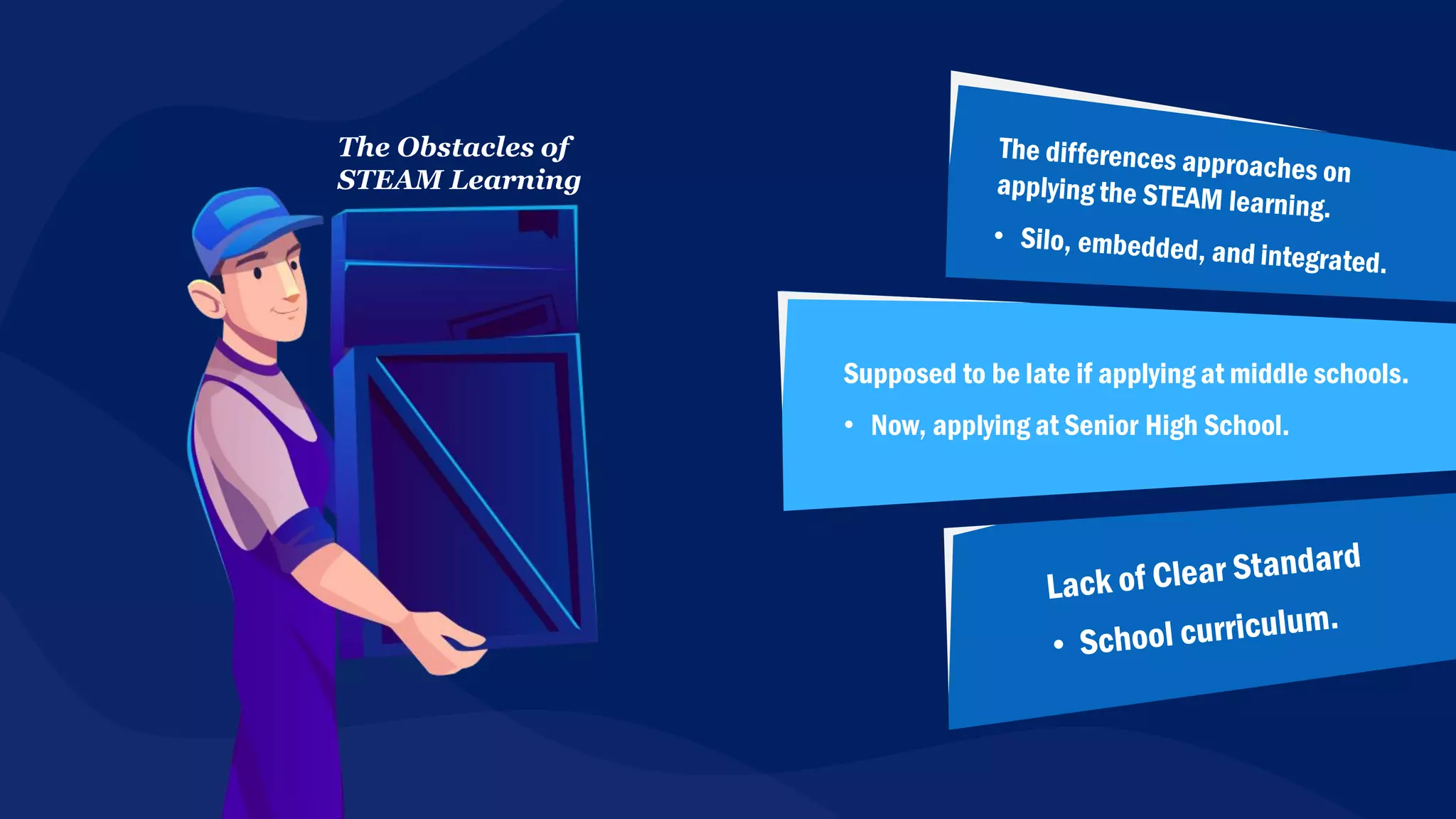 STEAM Learning & Problem-based Learning (PBL) | PPT