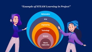 STEAM Learning & Problem-based Learning (PBL) | PDF