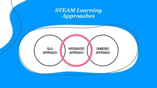 STEAM Learning & Problem-based Learning (PBL) | PDF