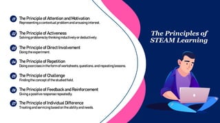 STEAM Learning & Problem-based Learning (PBL) | PDF