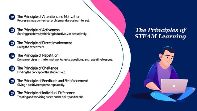 STEAM Learning & Problem-based Learning (PBL) | PPT