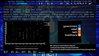 Data Breach Visualization | PDF | Databases | Computer Software and Applications