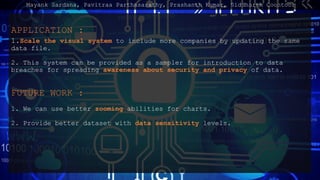 Data Breach Visualization | PDF | Databases | Computer Software and Applications