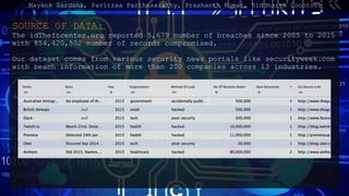 Data Breach Visualization | PDF | Databases | Computer Software and Applications