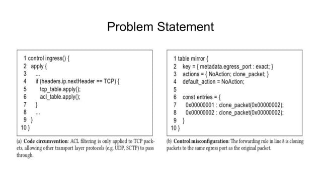 Uncovering Bugs In P4 Programs With Assertion Based Verification Ppt