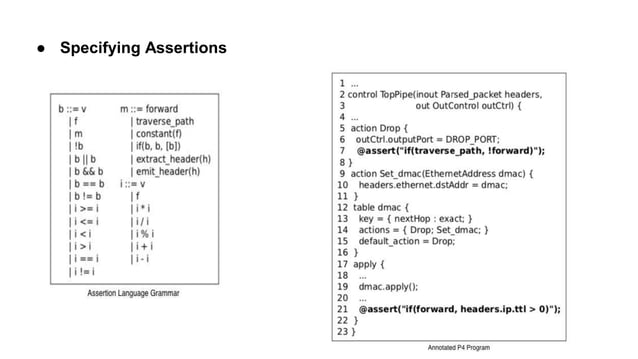 Uncovering Bugs In P4 Programs With Assertion Based Verification Ppt