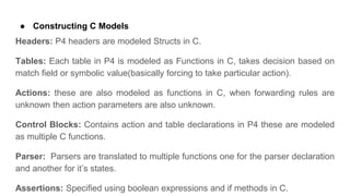 Uncovering Bugs in P4 Programs with Assertion-based Verification | PPT