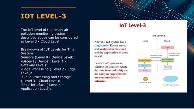 Advancements in Smart Air Pollution Monitoring: Innovations for a ...