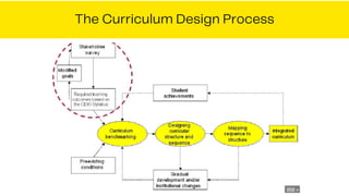 Approaches to Curriculum Design .pdf