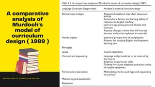 Approaches to Curriculum Design .pdf