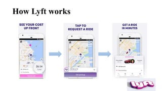 Business model of Lyft ("Make a new friend everyday") | PPT