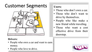 Business model of Lyft ("Make a new friend everyday") | PPTX
