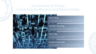 Evolution of technology in India from 1962 to 2025 | PDF