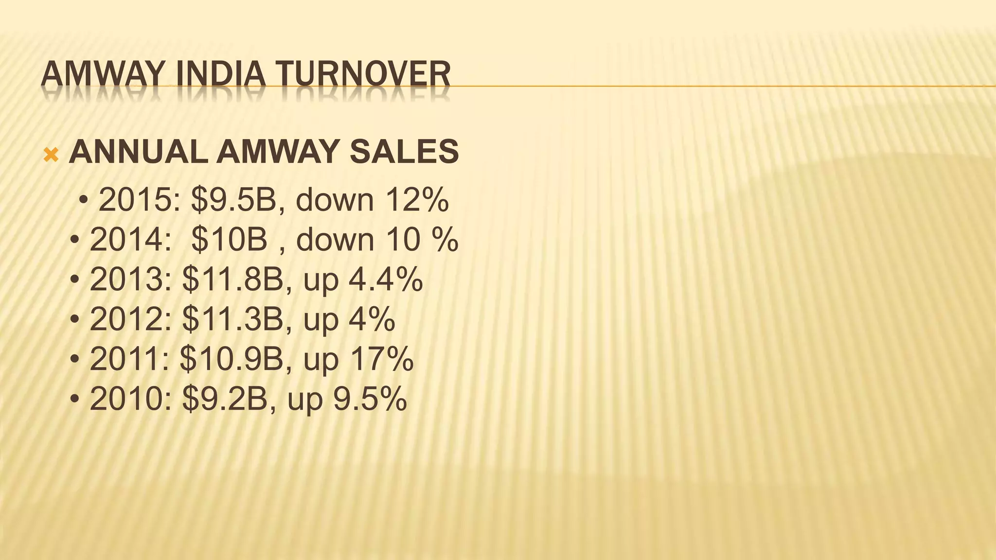 Amway | PPT