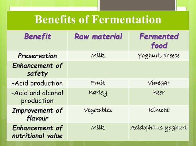 (Group10)bacterial fermentation | PPTX | Food & Drink