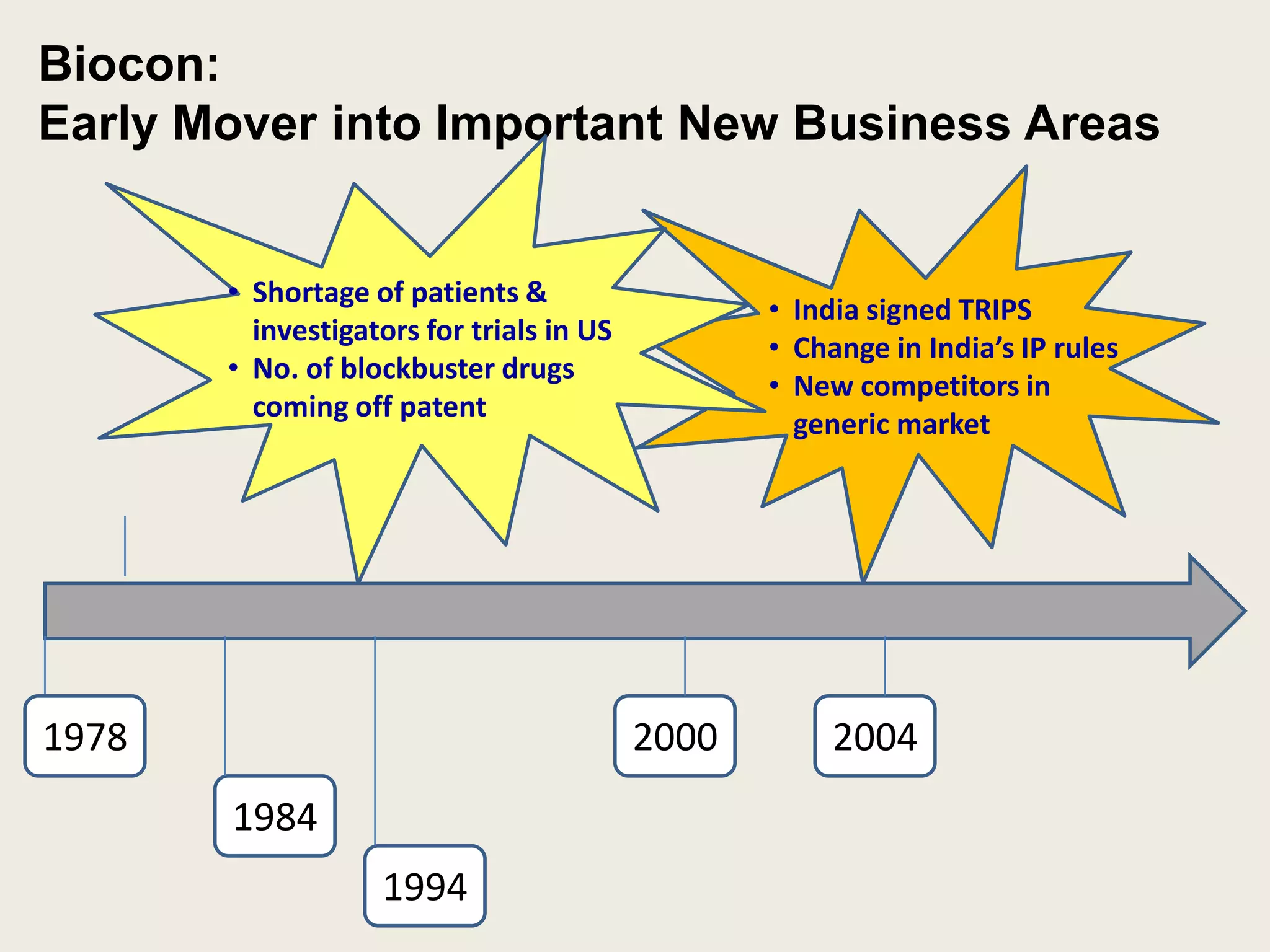 Group 10 biocon final | PPTX