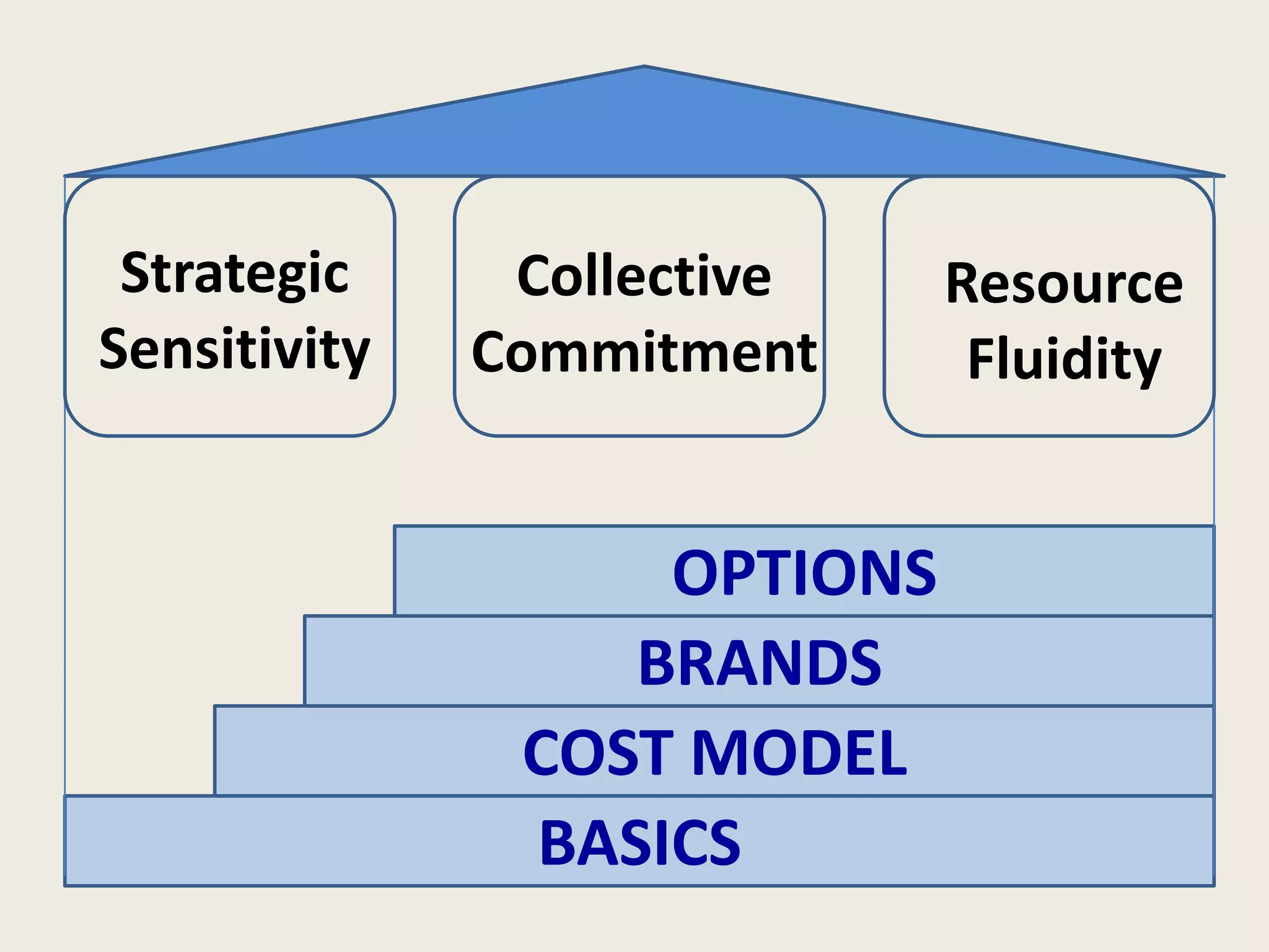 Group 10 biocon final | PPTX