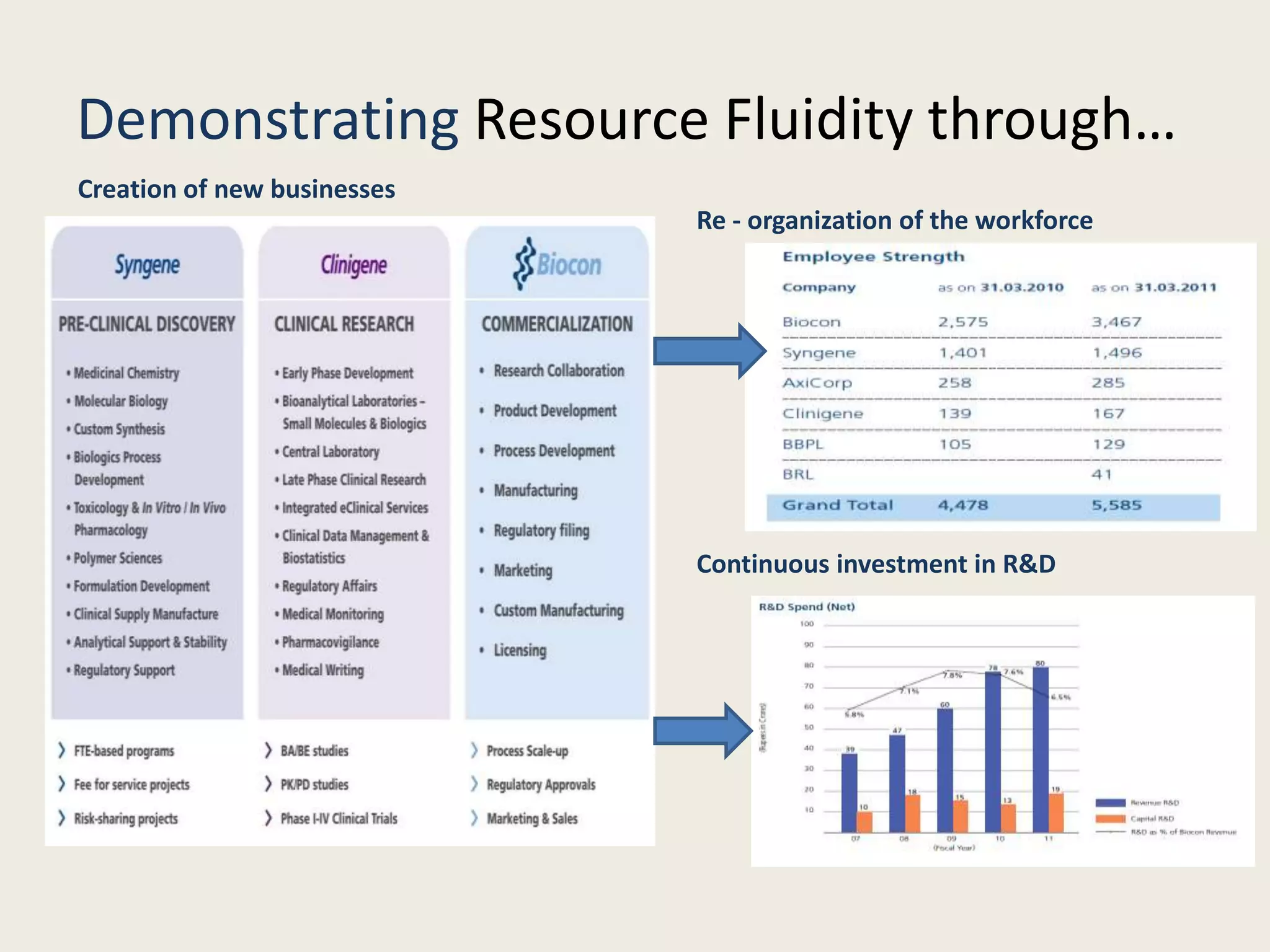 Group 10 biocon final | PPT