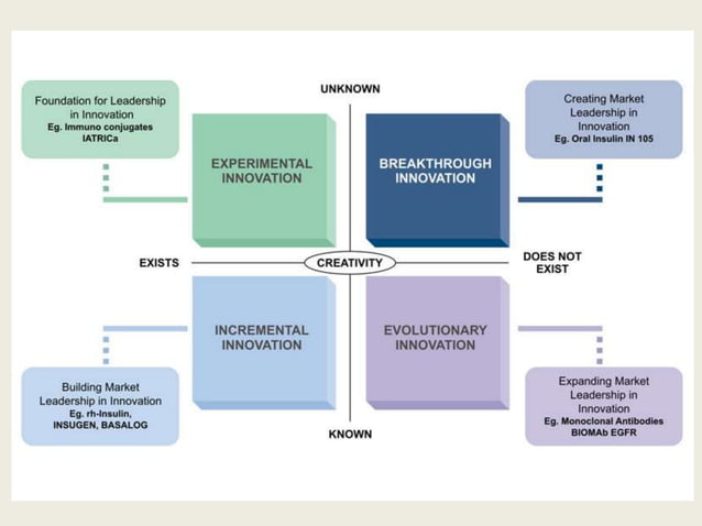 Group 10 biocon final | PPT