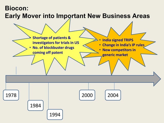 Group 10 biocon final | PPT