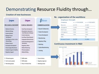 Group 10 biocon final | PPT
