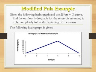 GROUP10_CHAPTER9.6-9.7.pptx
