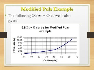 GROUP10_CHAPTER9.6-9.7.pptx